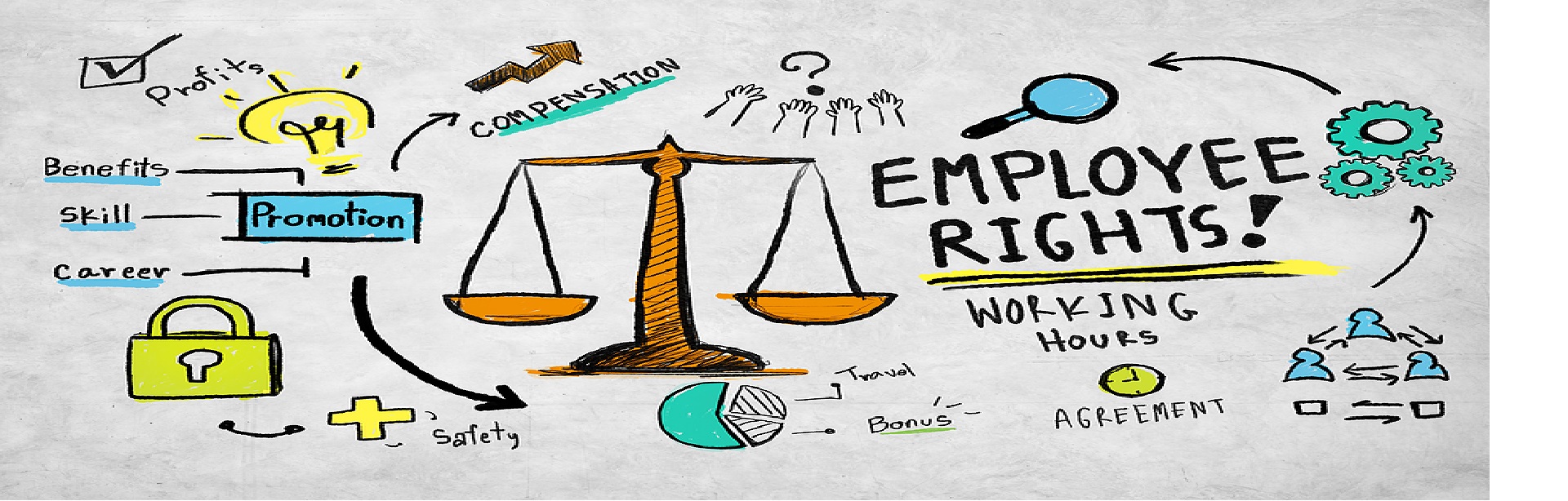 Employment Rights - Communications Workers' Union